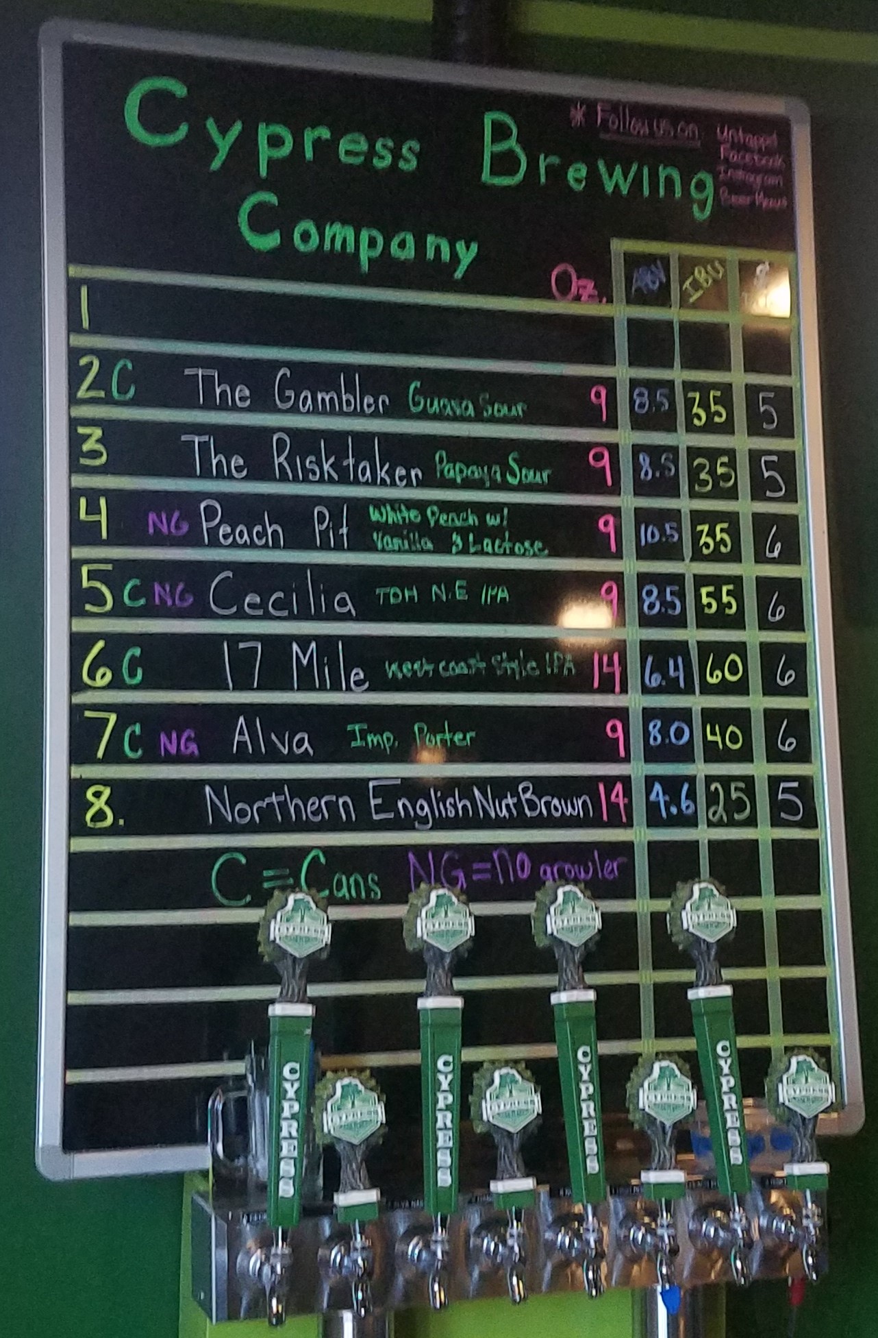 Draught Diversions: Cypress Brewing Company (Edison, NJ) – The Tap Takeover